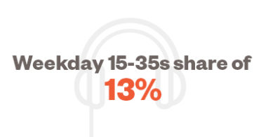 RTÉ 2FM | RTÉ Media Sales