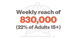 RTÉ 2FM | RTÉ Media Sales