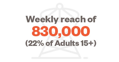 RTÉ 2FM | RTÉ Media Sales