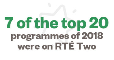 RTÉ2 | RTÉ Media Sales