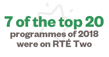 RTÉ2 | RTÉ Media Sales