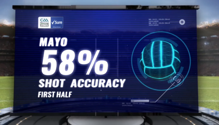 Live Ads | GAA Stats Mayo| Sure | RTÉ Media Sales