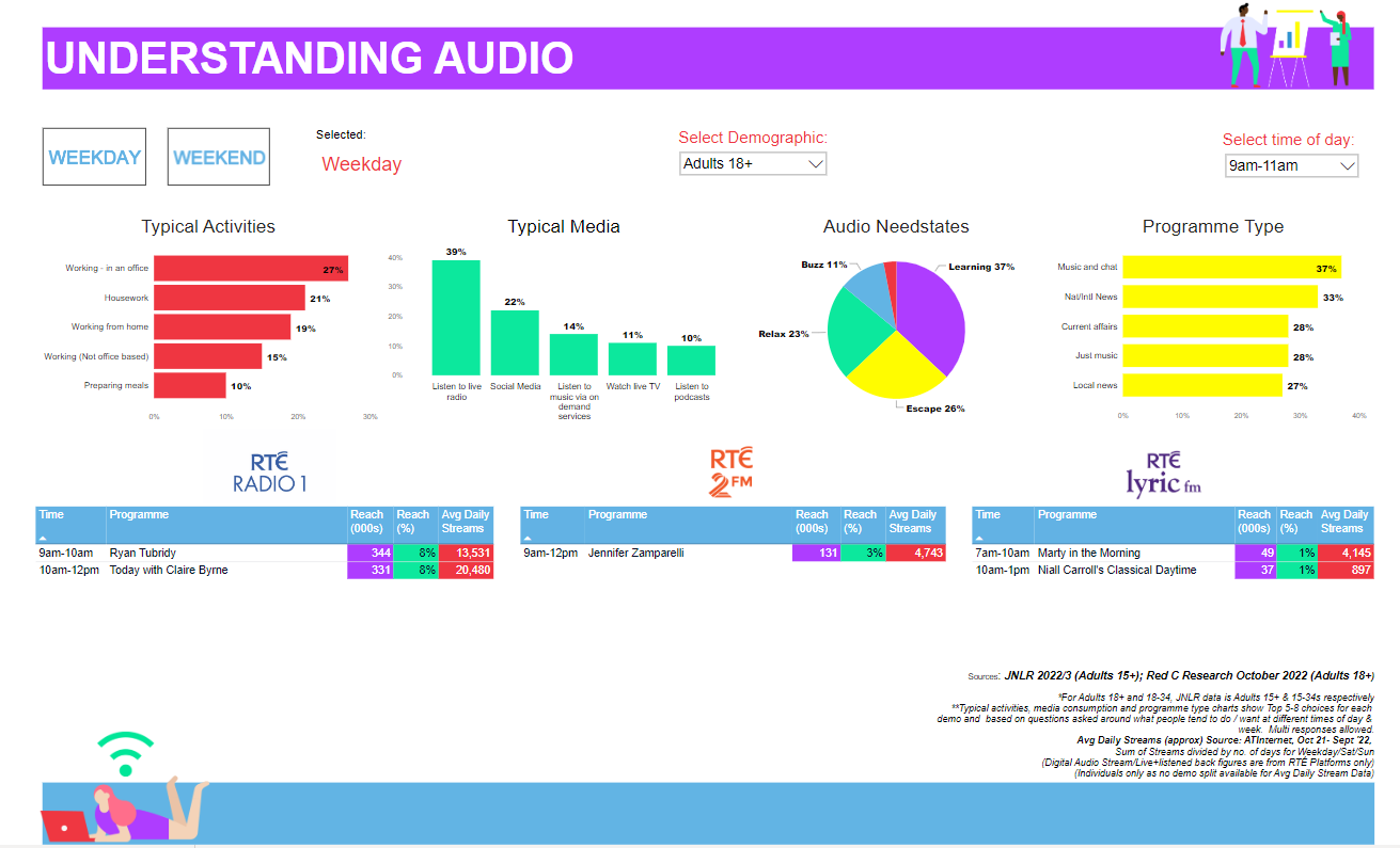 AN ESSENTIAL TOOL FOR RADIO PLANNERS - UNDERSTANDING AUDIO DASHBOARD ...